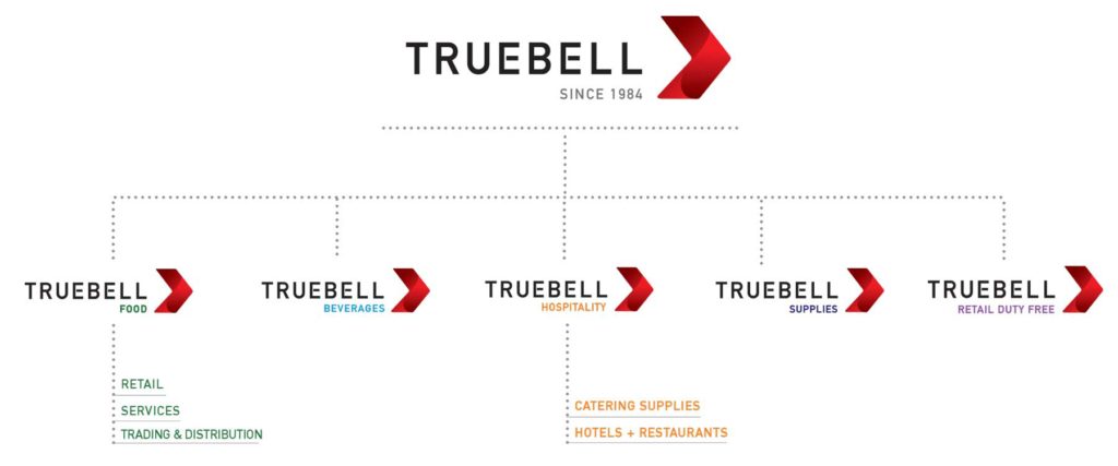 About Truebell Marketing and Trading LLC • Since 1984