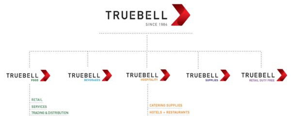 About Truebell Marketing and Trading LLC • Since 1984